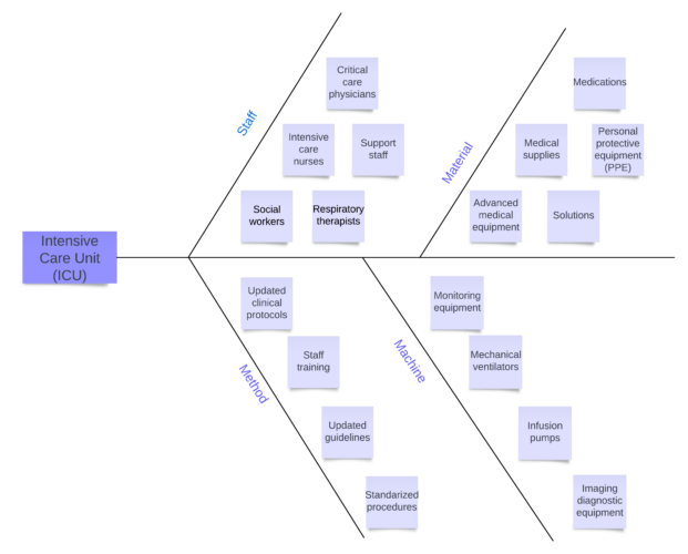 Intensive Care Unit (ICU) (V.0) - The Open Healthcare Process Mapping ...